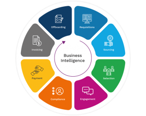 Live Demo: Taking Control of Your Contingent Workforce - VectorVMS