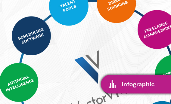 How to Build a Talent Technology Ecosystem [Infographic] - VectorVMS