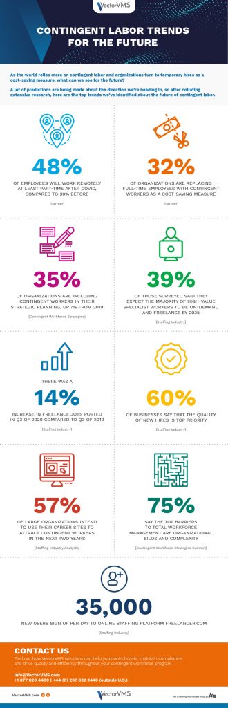 Contingent Labor Trends for the Future [Infographic] - VectorVMS