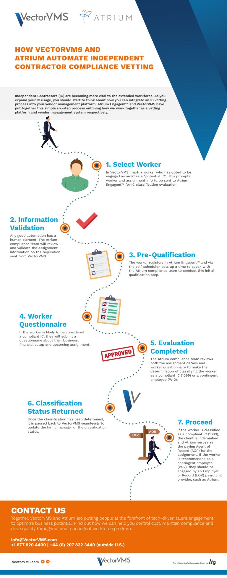 How VectorVMS and Atrium Automate Independent Contractor Compliance ...