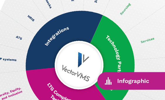 VectorVMS Technology Ecosystem - VectorVMS
