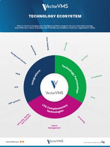 VectorVMS Technology Ecosystem - VectorVMS