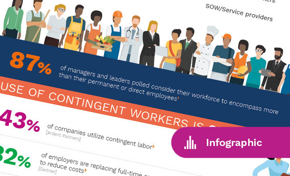 The Growing Trend of Total Talent Management - VectorVMS