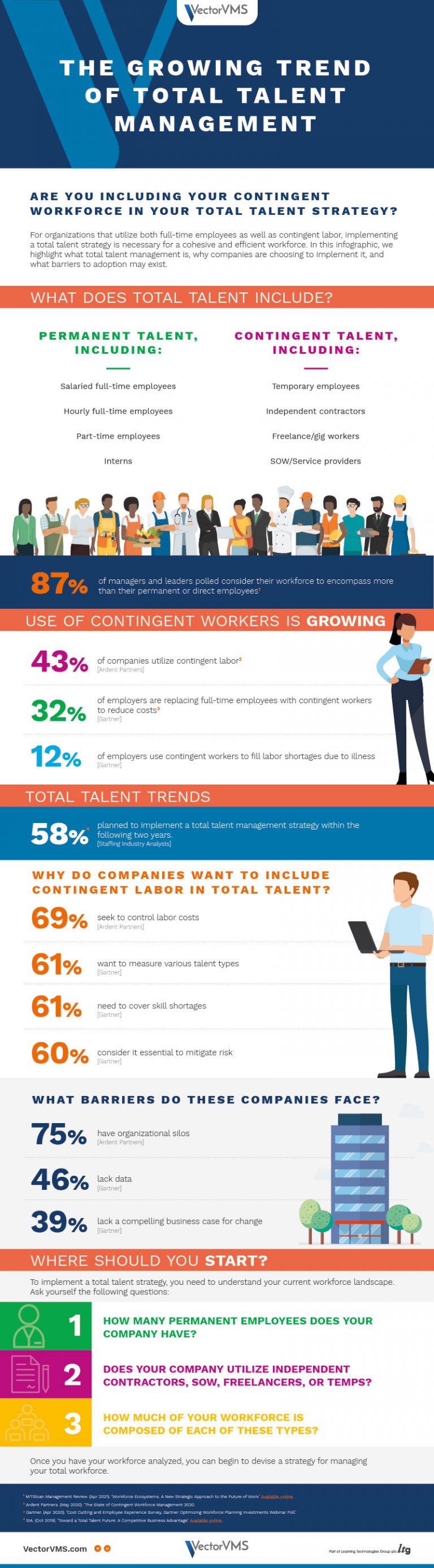 The Growing Trend of Total Talent Management - VectorVMS