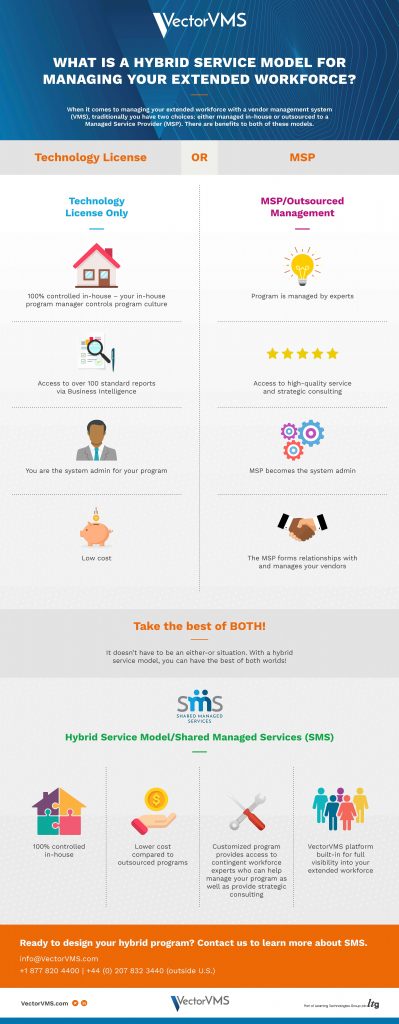 What Is a Hybrid Service Model for Managing Your Extended Workforce ...