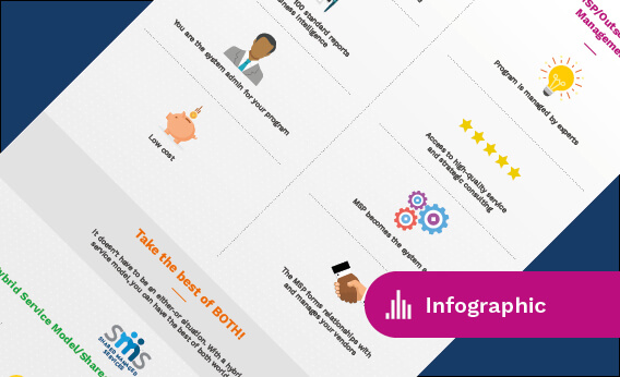 What Is a Hybrid Service Model for Managing Your Extended Workforce ...