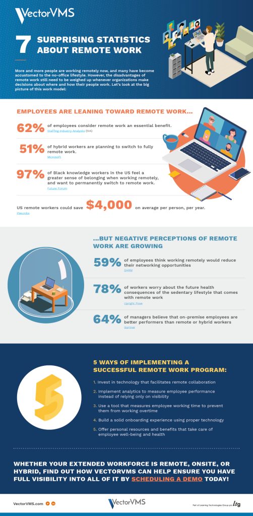 7 Surprising Statistics About Remote Work - VectorVMS