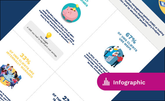 8 Stats You Need to Know to Build Your VMS Business Case - VectorVMS