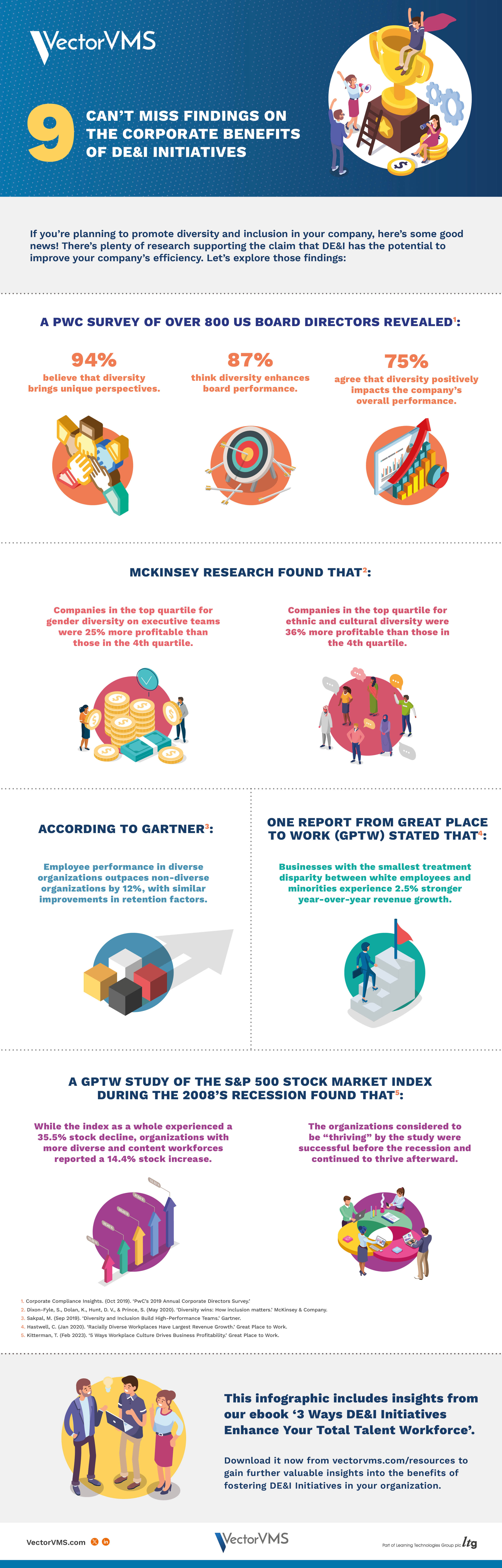 9 Can’t Miss Findings on the Corporate Benefits of DE&I Initiatives ...
