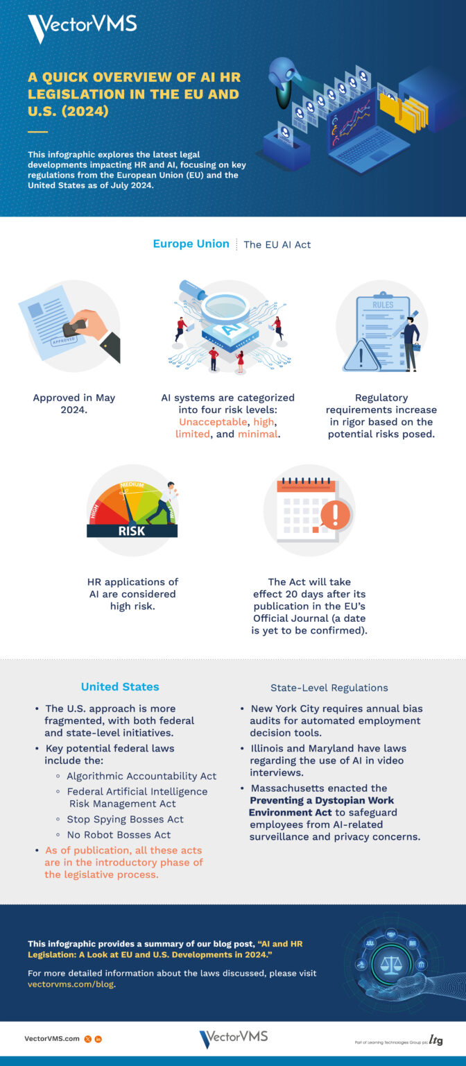 A Quick Overview of AI HR Legislation in the EU and U.S. (2024) - VectorVMS
